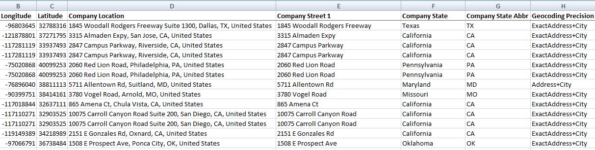 Geocoding and what you need to know